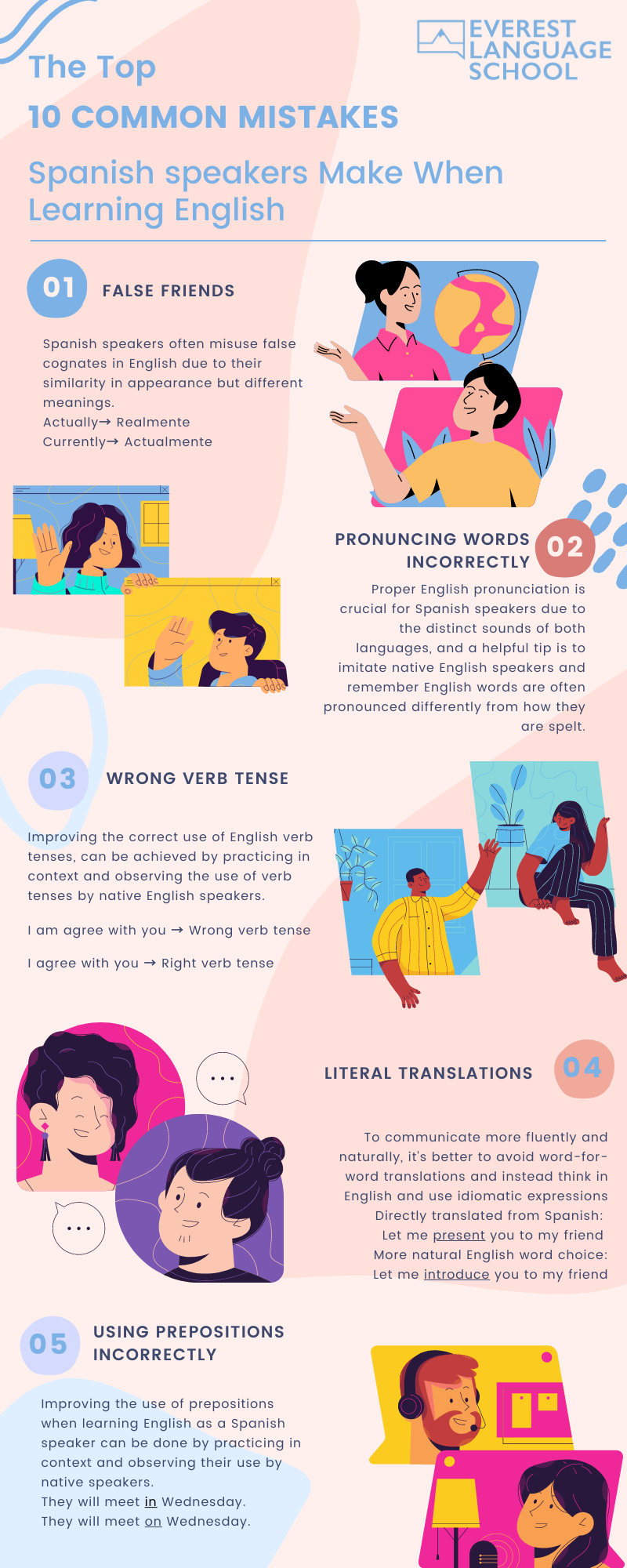 The Top 10 Common Mistakes Spanish Speakers Learning English - Everest ...